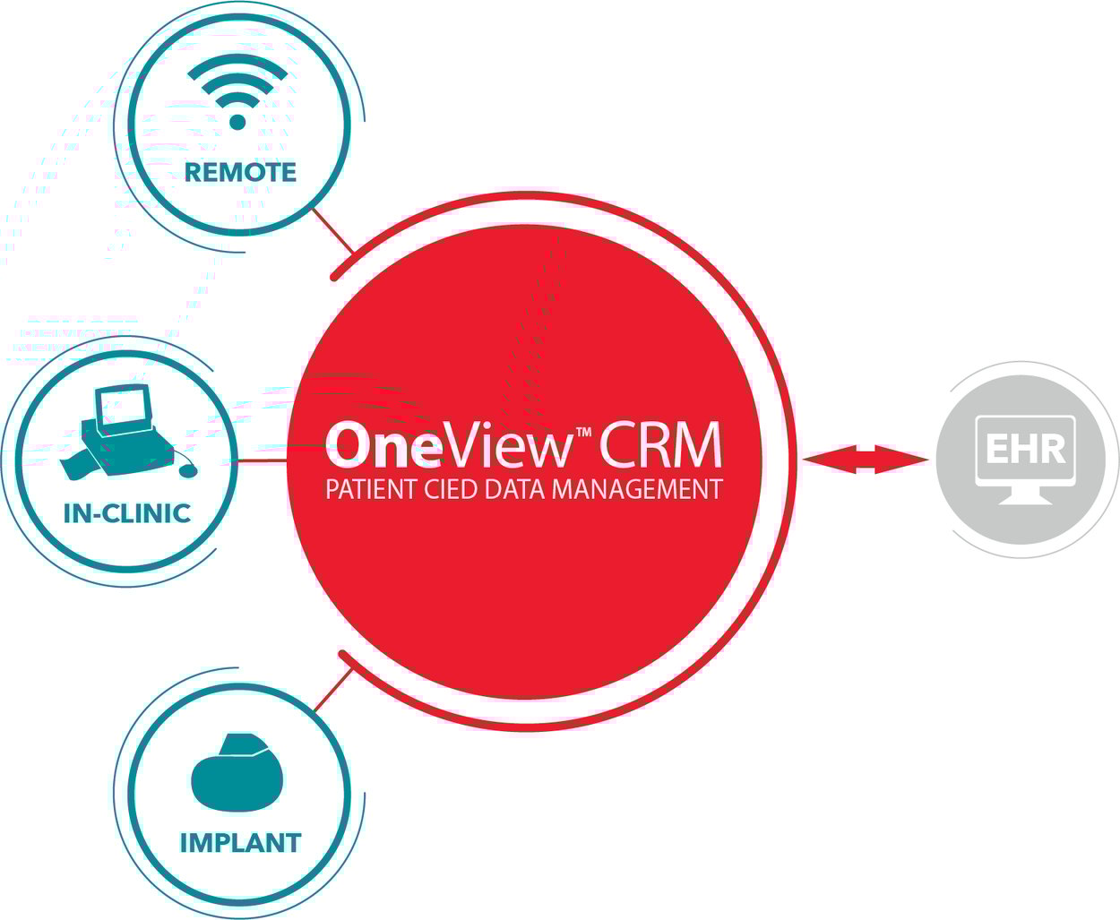 Workflow Tips: Recall Management