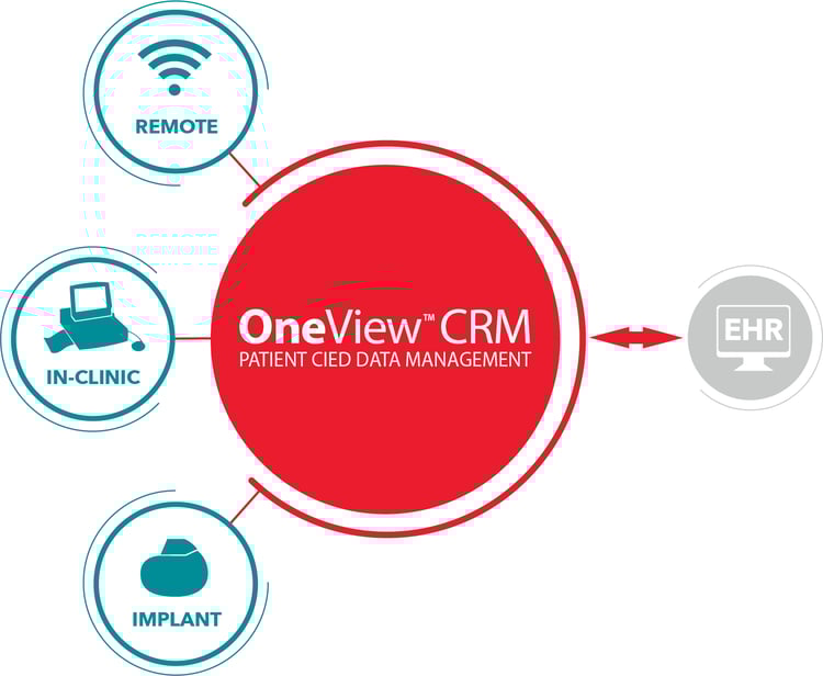 Workflow Tips: Recall Management